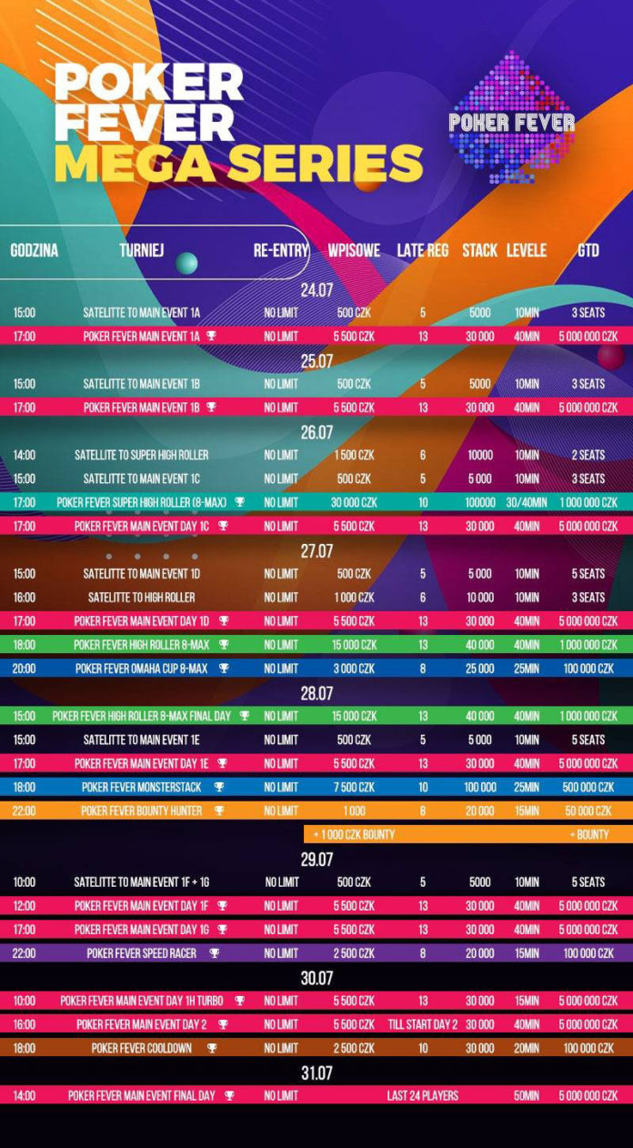 Poker Fever MEGA Series - już w lipcu stań do walki o blisko 7,8 mln ...